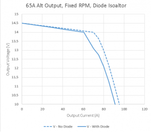 Alternators with multiple battery banks | A Turn of the Nut