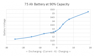 Alternators with multiple battery banks | A Turn of the Nut