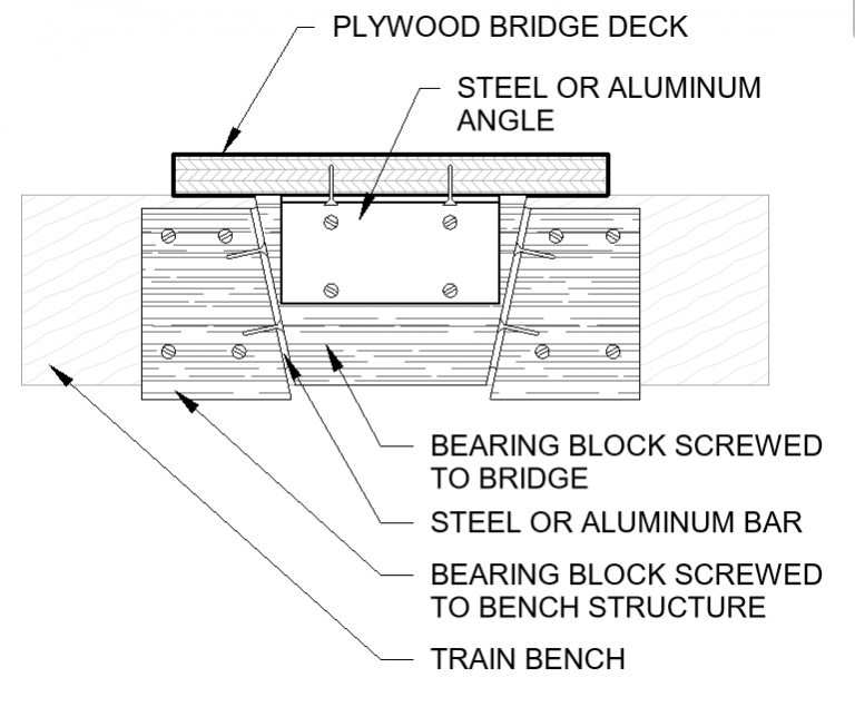 Taper bridge seat | A Turn of the Nut